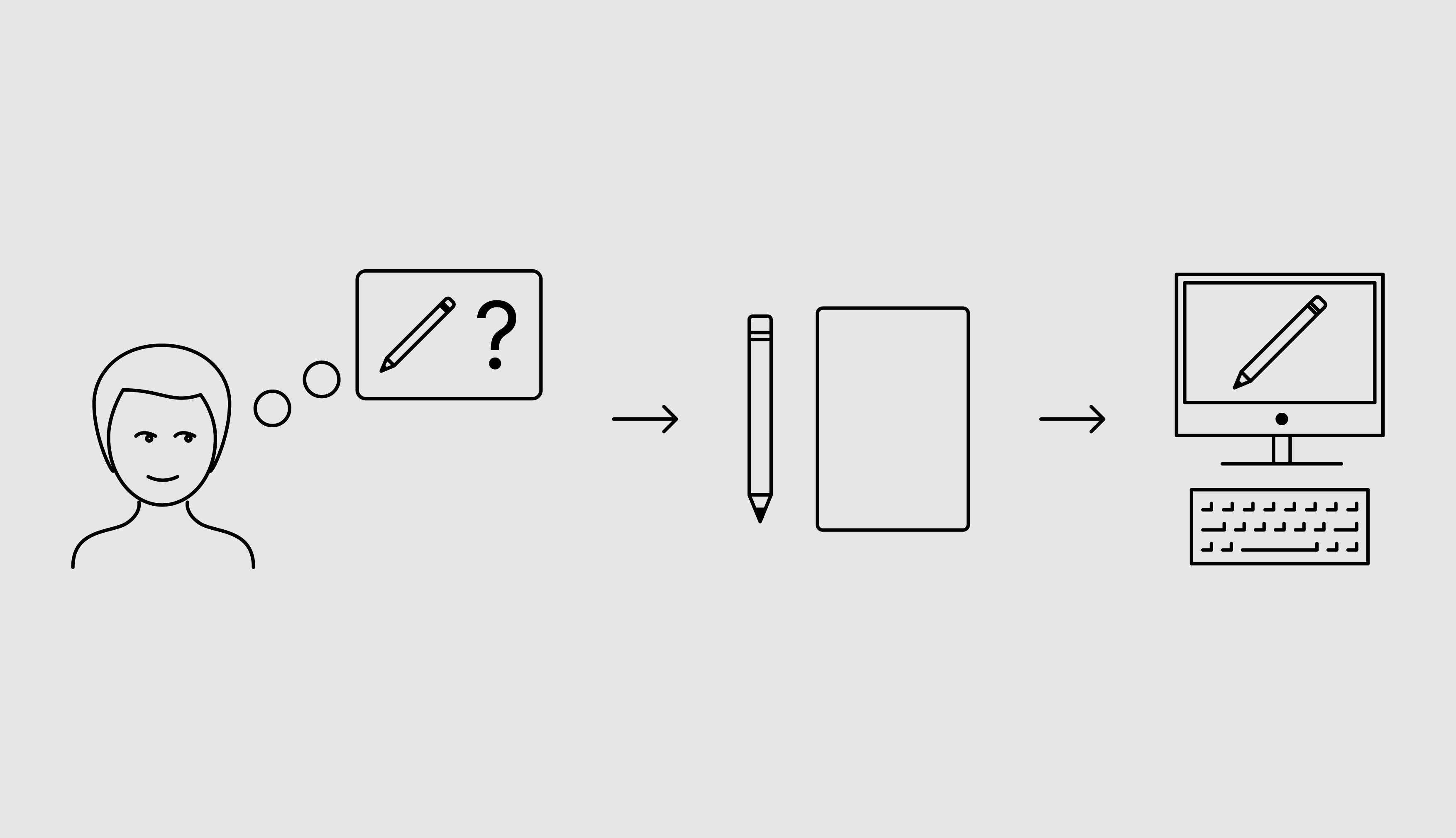 Selkokuvien idea ja prosessi - Selkosivut